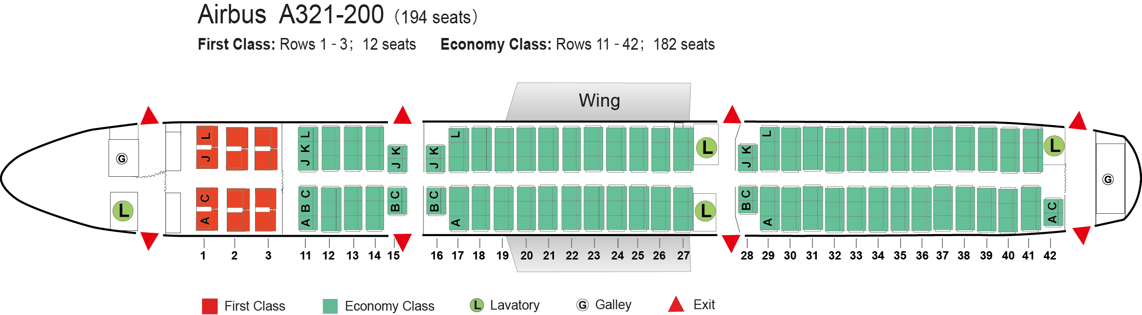 The AirBus 321 Aircrft Introduction